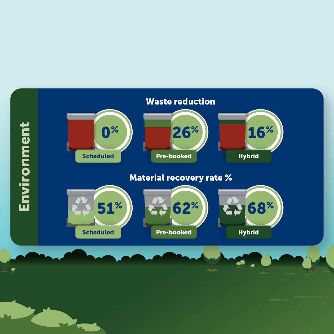 Pre-Booked Verge Collections | City of Kwinana