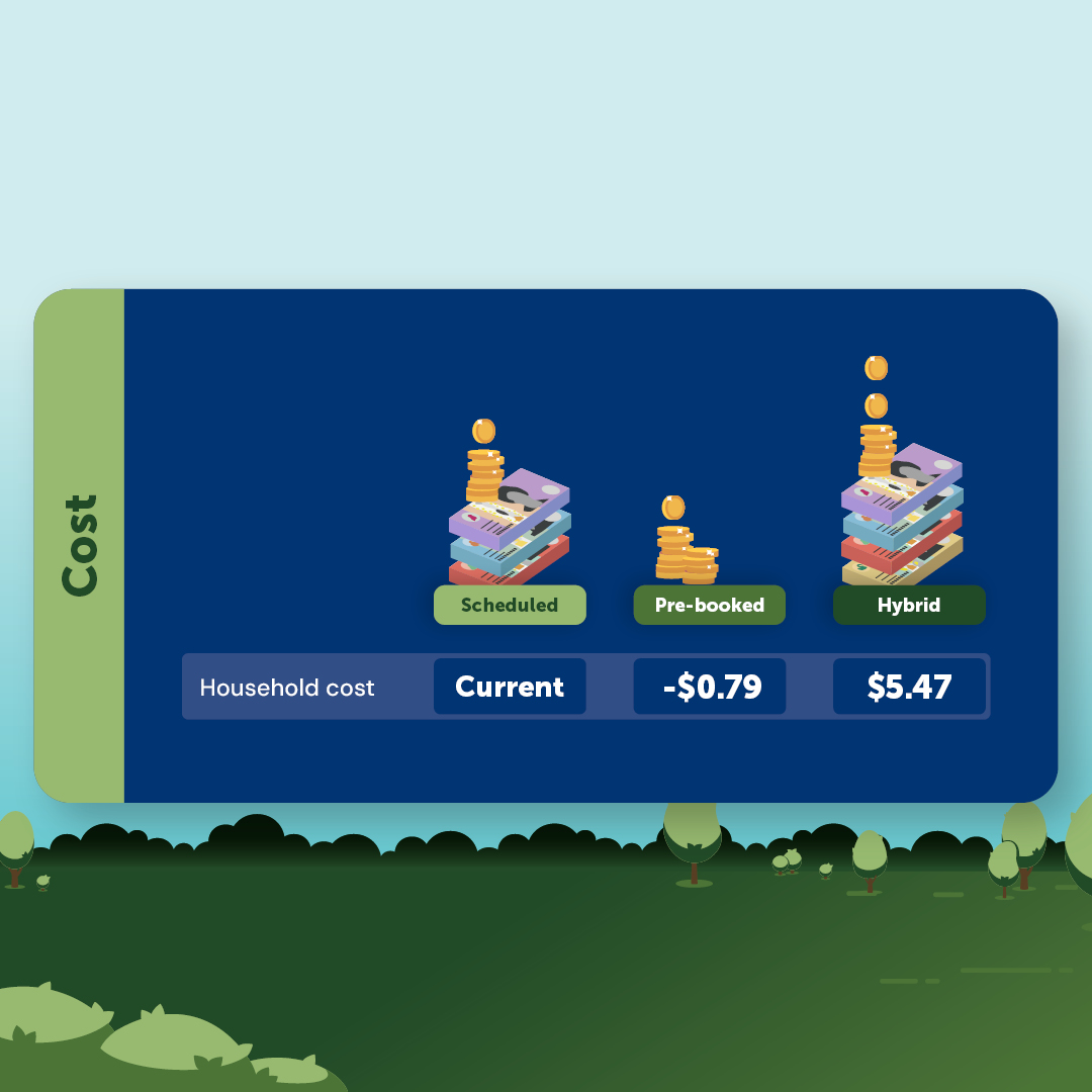 Pre-Booked Verge Collections | City of Kwinana