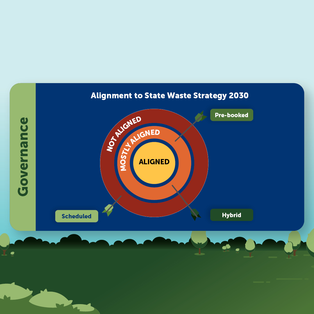 Pre-Booked Verge Collections | City of Kwinana